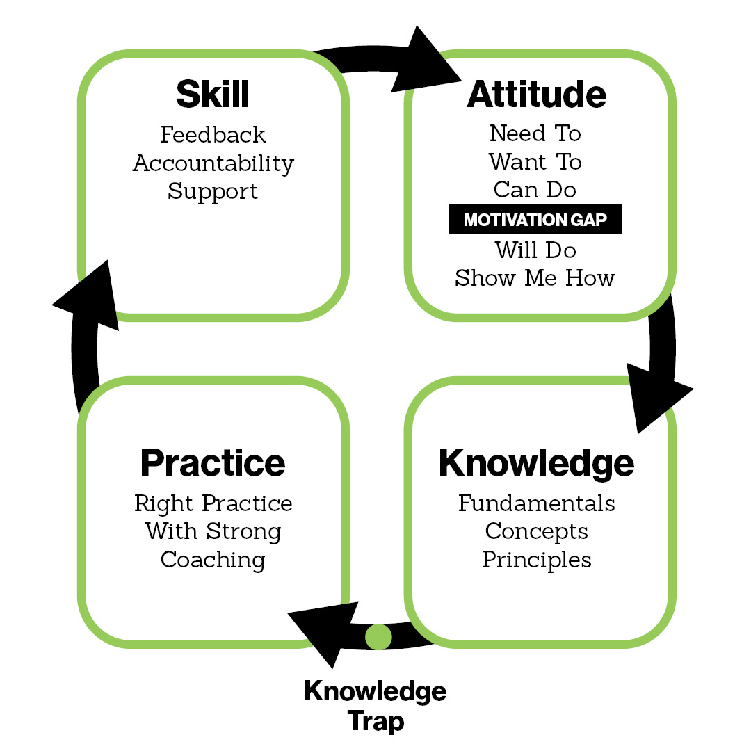 Improving Leadership Communication Skills | Dale Carnegie Blog